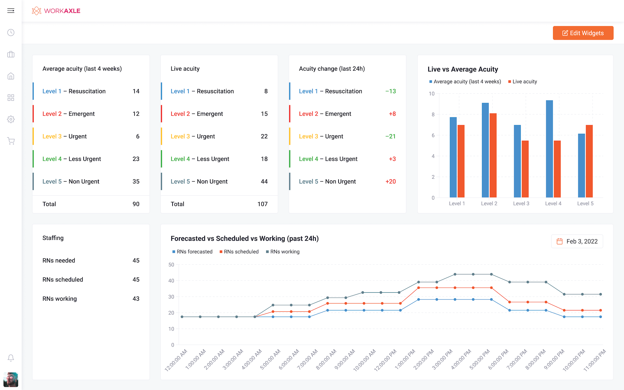 WorkAxle Workforce Management