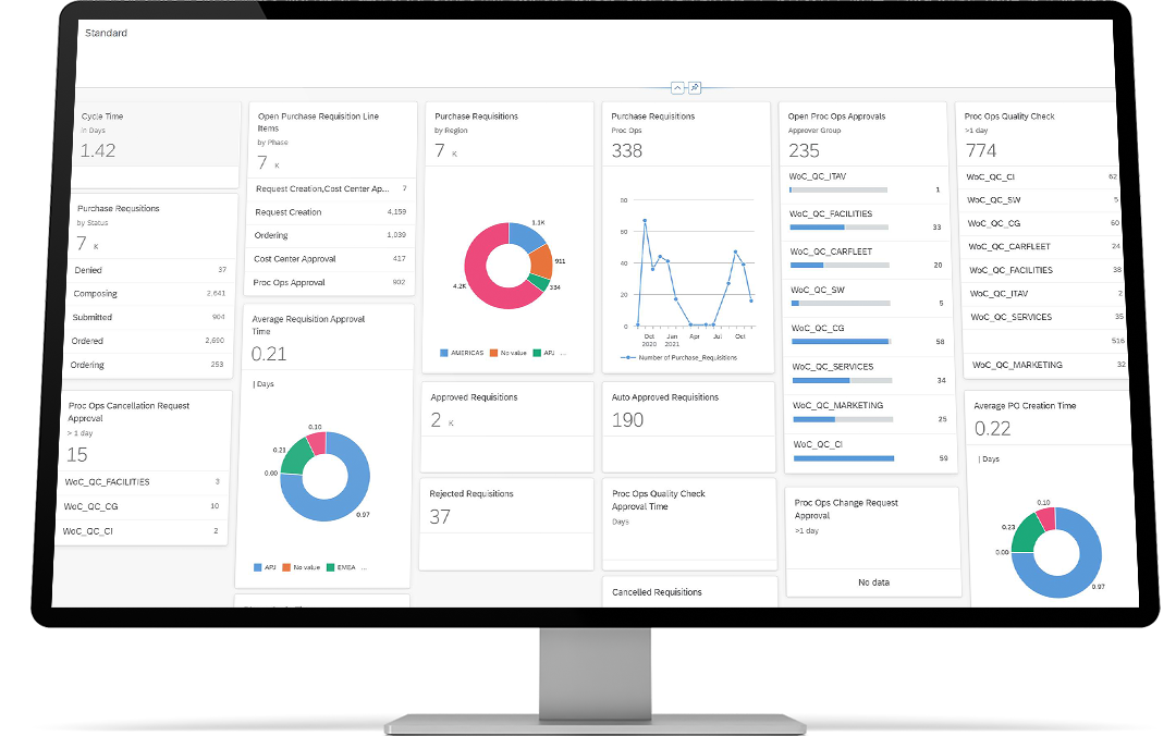 SAP Build Process Automation