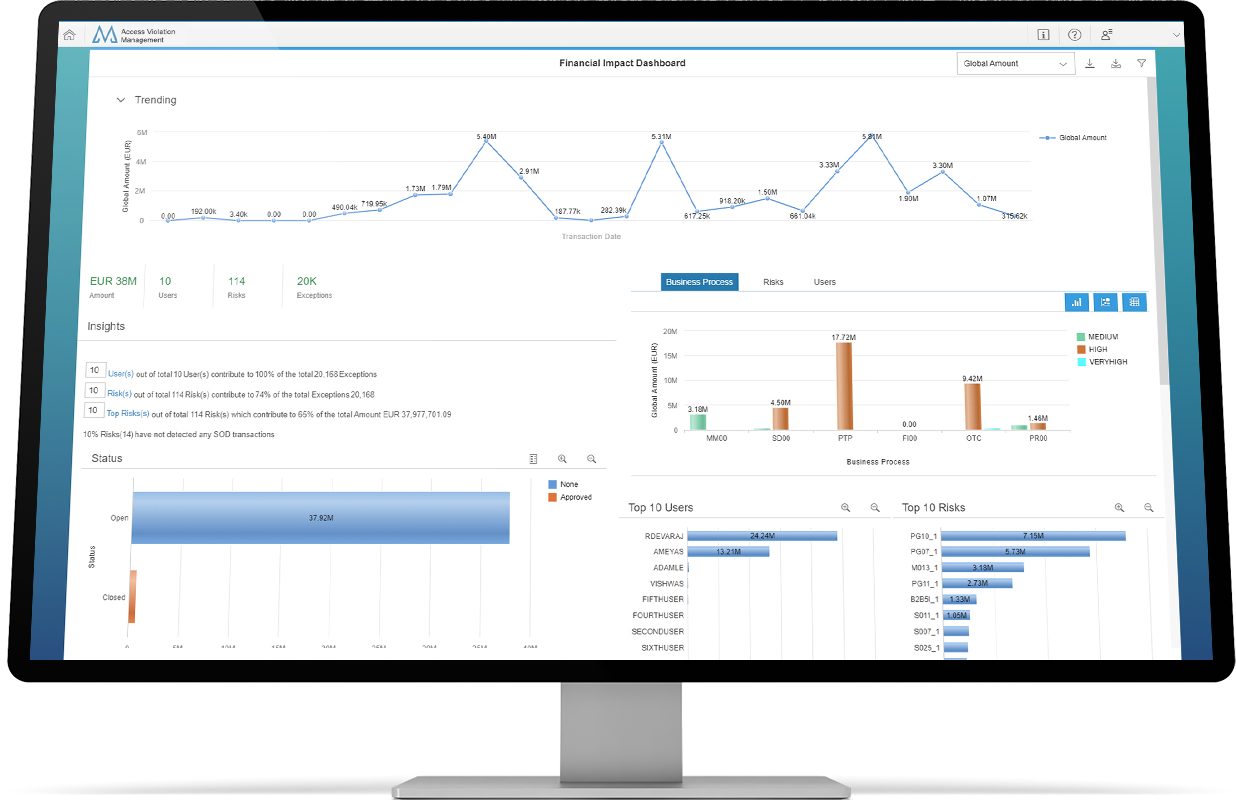 Sap Access Violation Management By Pathlock