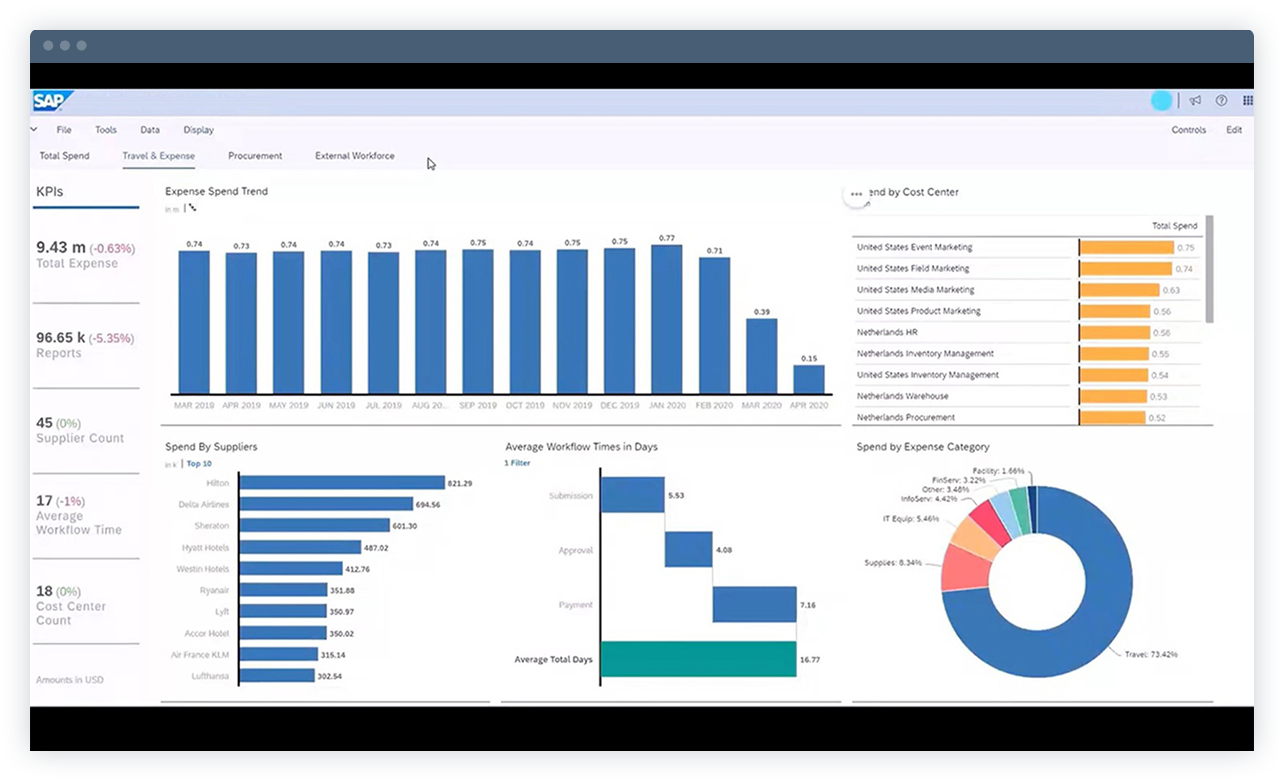 Enablement service for SAP Analytics Cloud