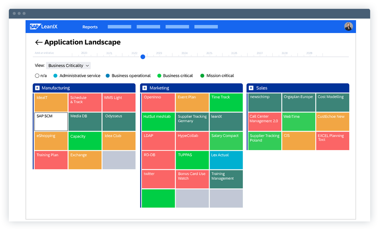 SAP LeanIX solutions