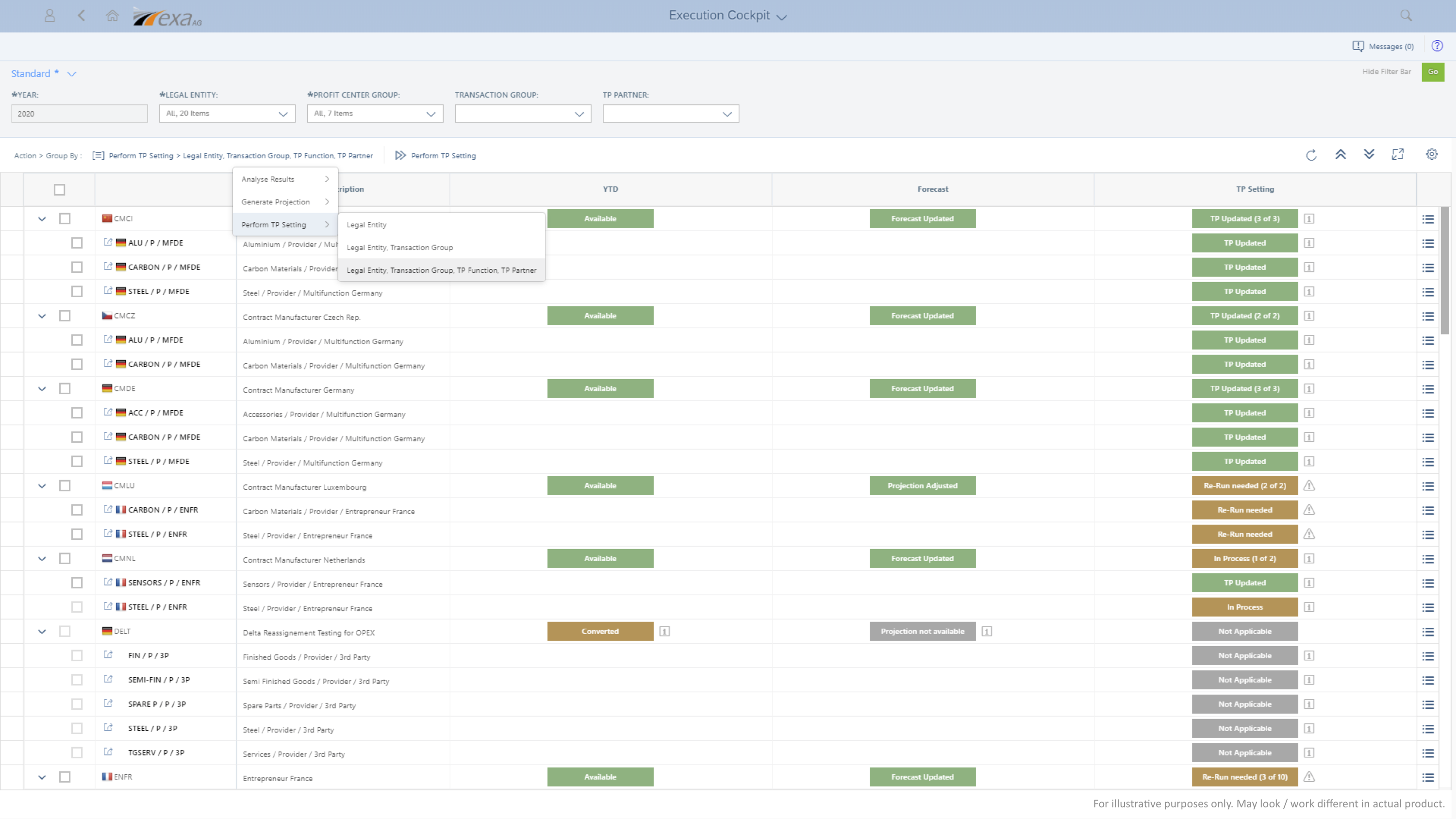 Operational Transfer Pricing | SAP S/4HANA