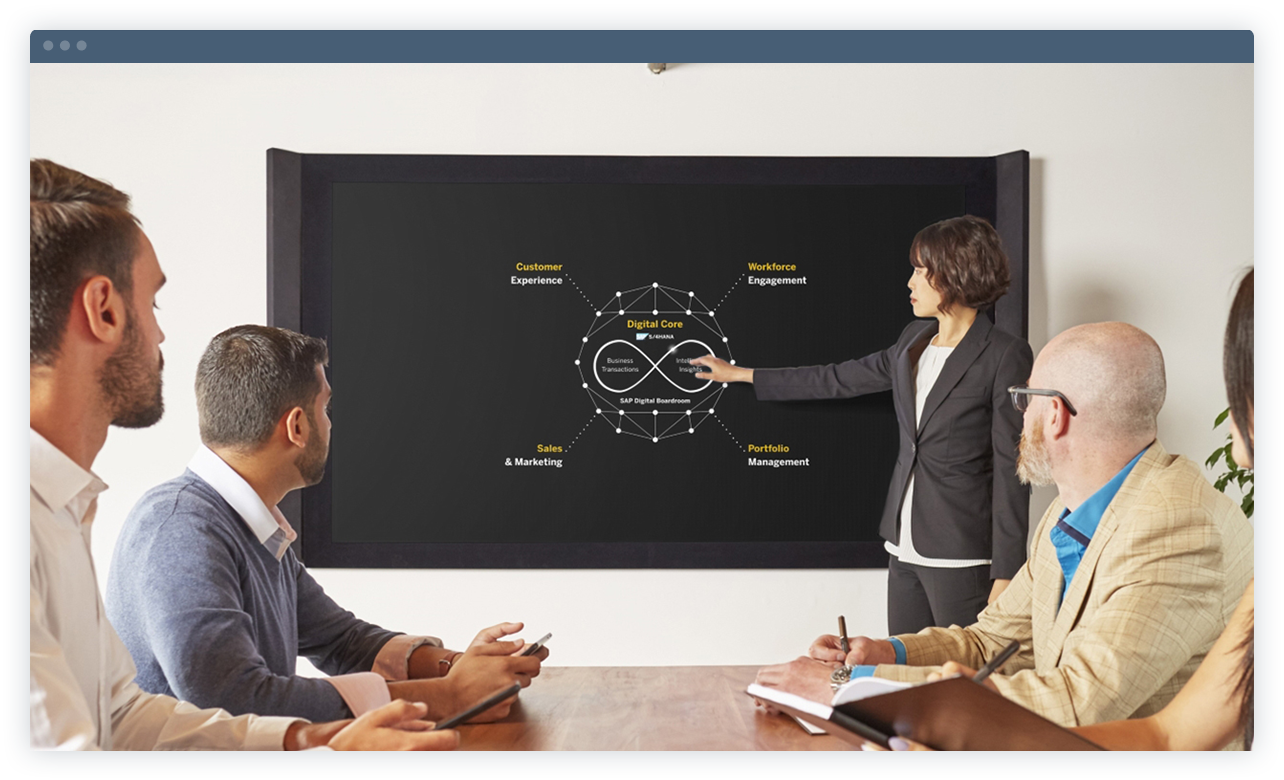 Accelerated Implementation Service For Sap Sales Cloud