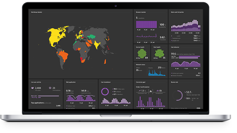 Digital Commerce Platform