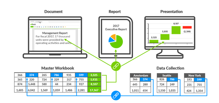 Workiva Integration Platform for SAP Cloud Platform | Application ...