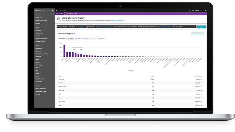 SAP Commerce Cloud - digital experience monitoring | Commerce