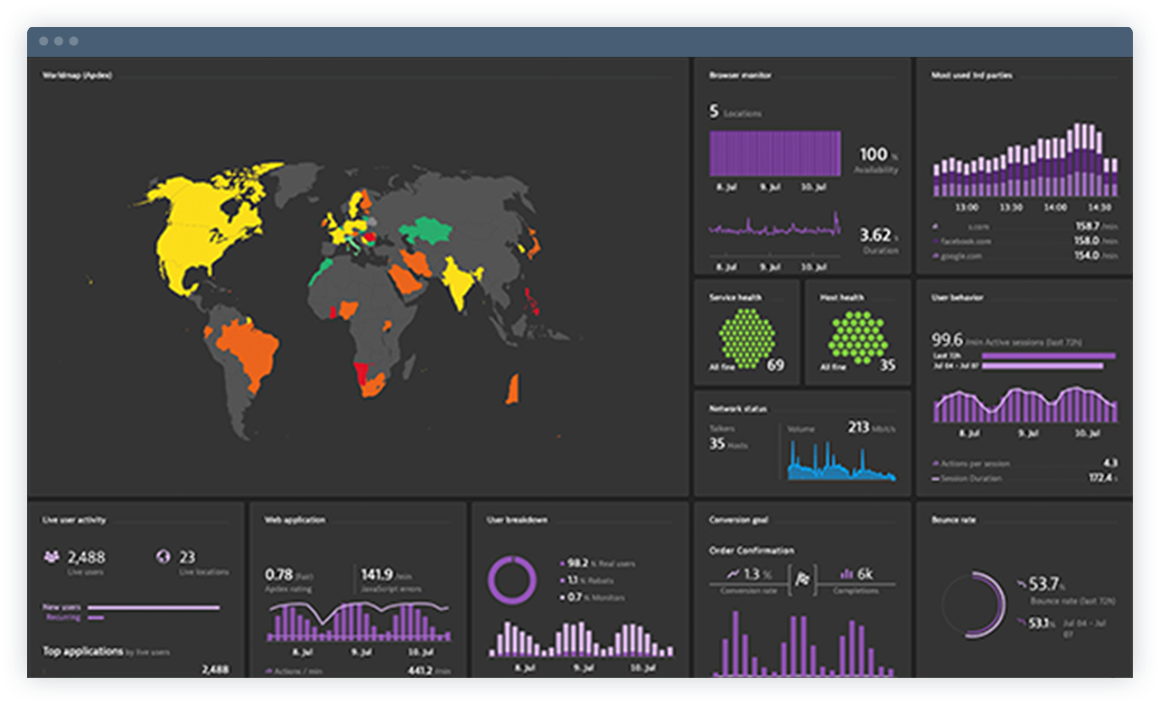 Sap Commerce Cloud Digital Experience Monitoring