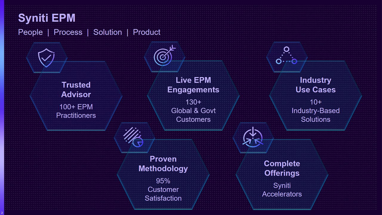 Syniti® Planning Accelerator for SAP Analytics Cloud