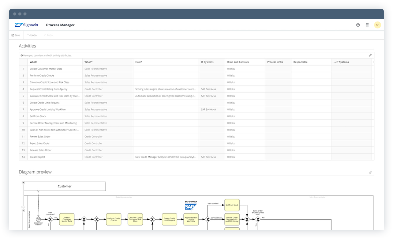 SAP Signavio Process Manager