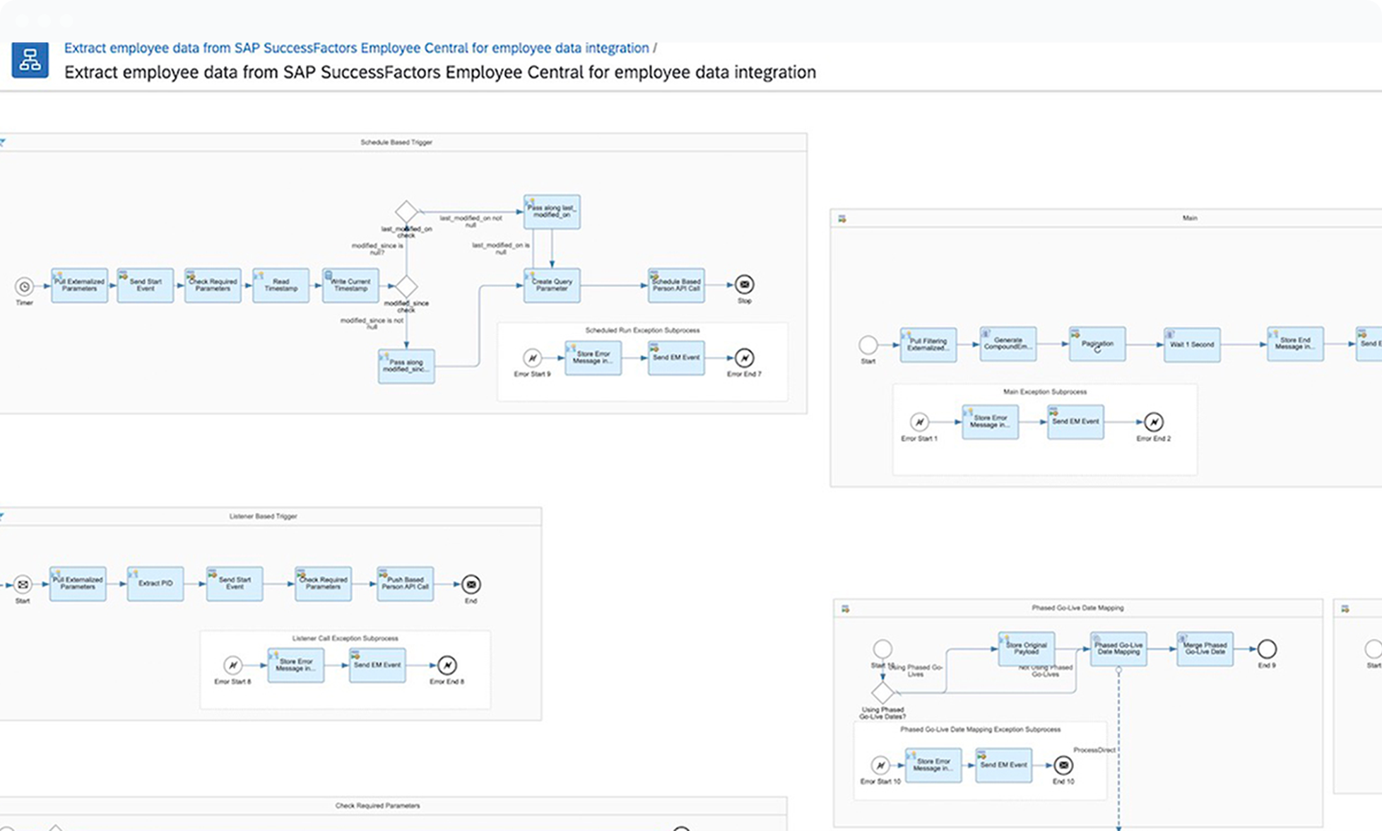 Activation service for SAP Integration Suite