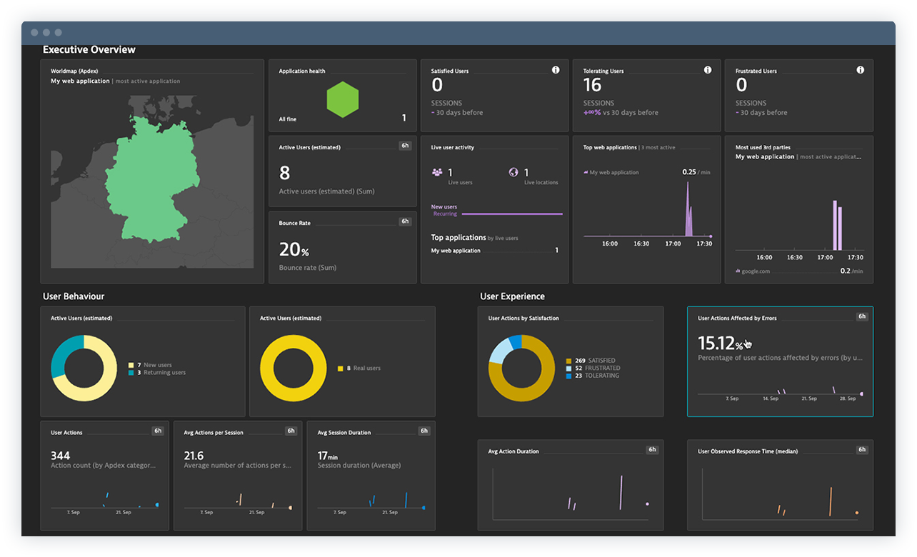 SAP Commerce Cloud, third-party monitoring host units