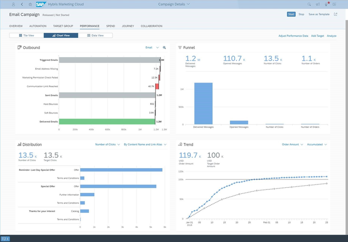 Inxmail ESP Adapter for SAP Marketing Cloud | Marketing