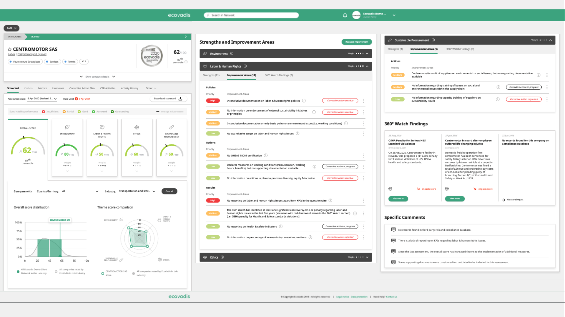Digital Commerce Platform