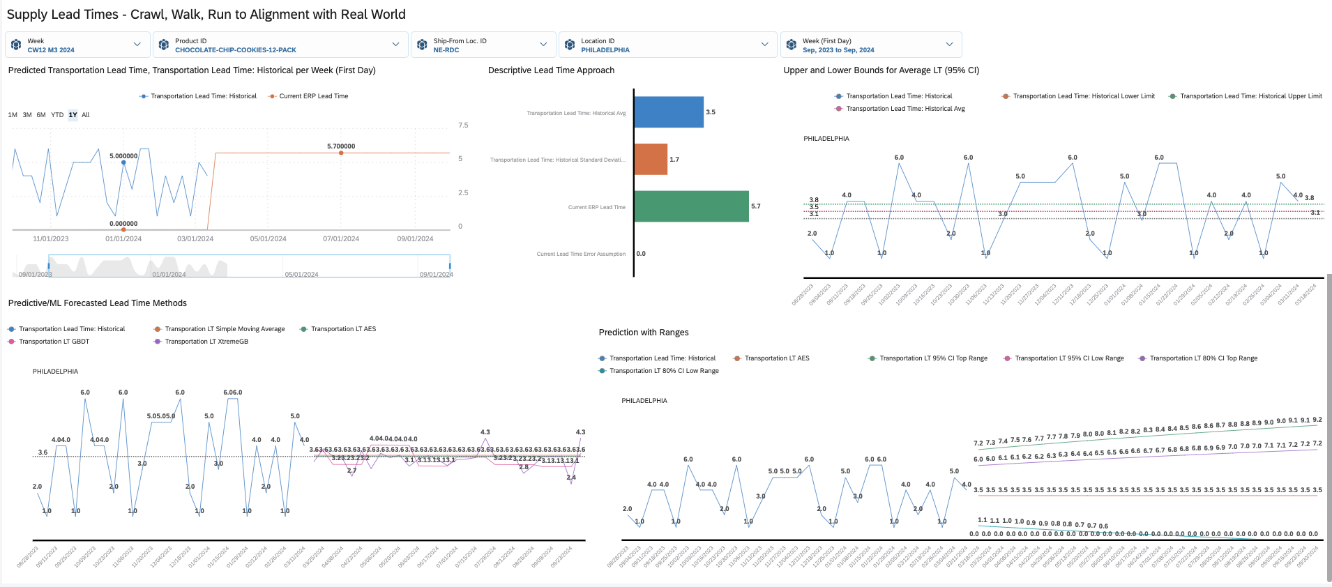 SAP Discovery Center
