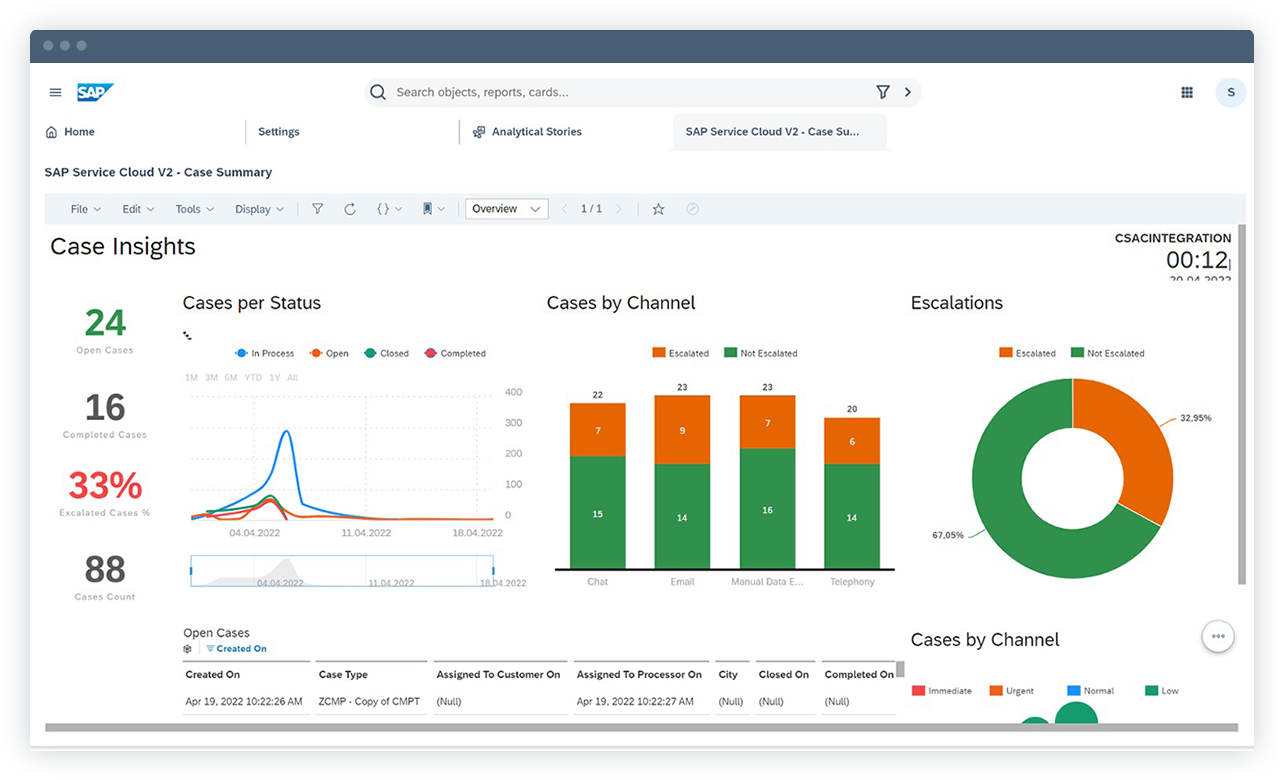 Design review service for SAP Sales Cloud and SAP Service Cloud