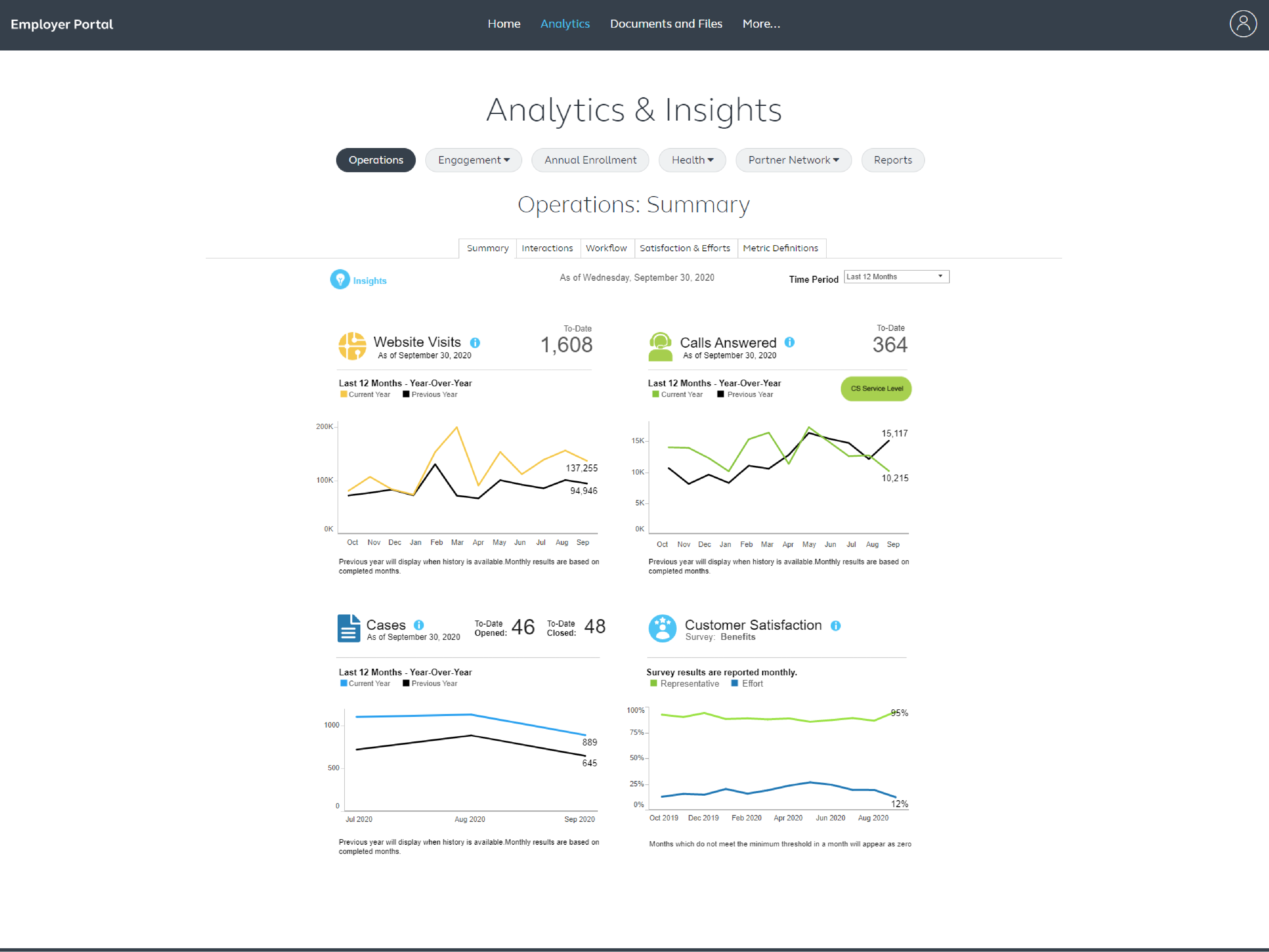 Alight Benefits Administration