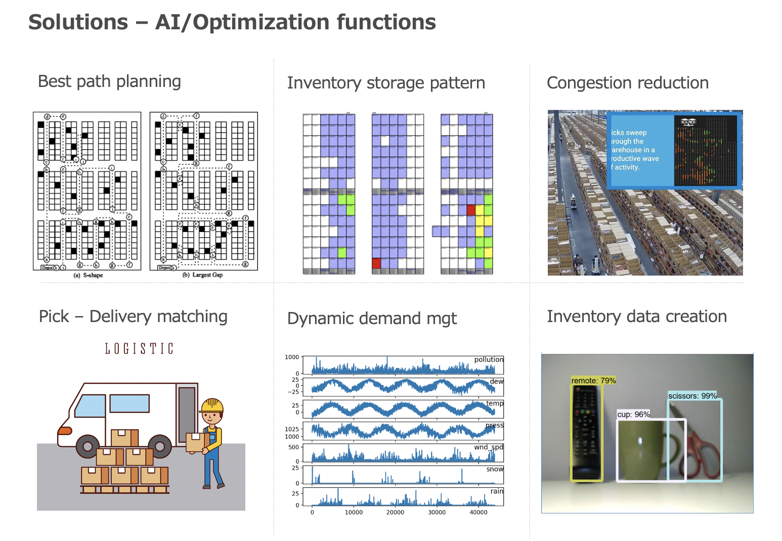 Digital Commerce Platform