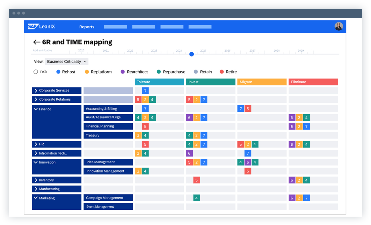 SAP Application Portfolio Management