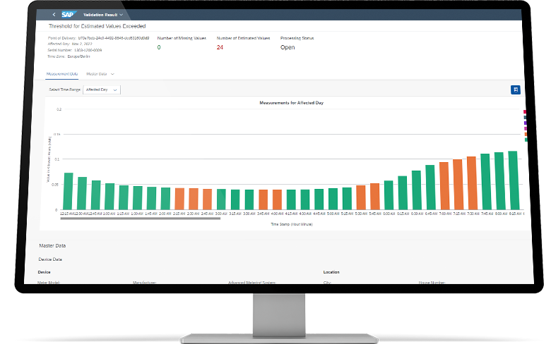 SAP Cloud for Energy