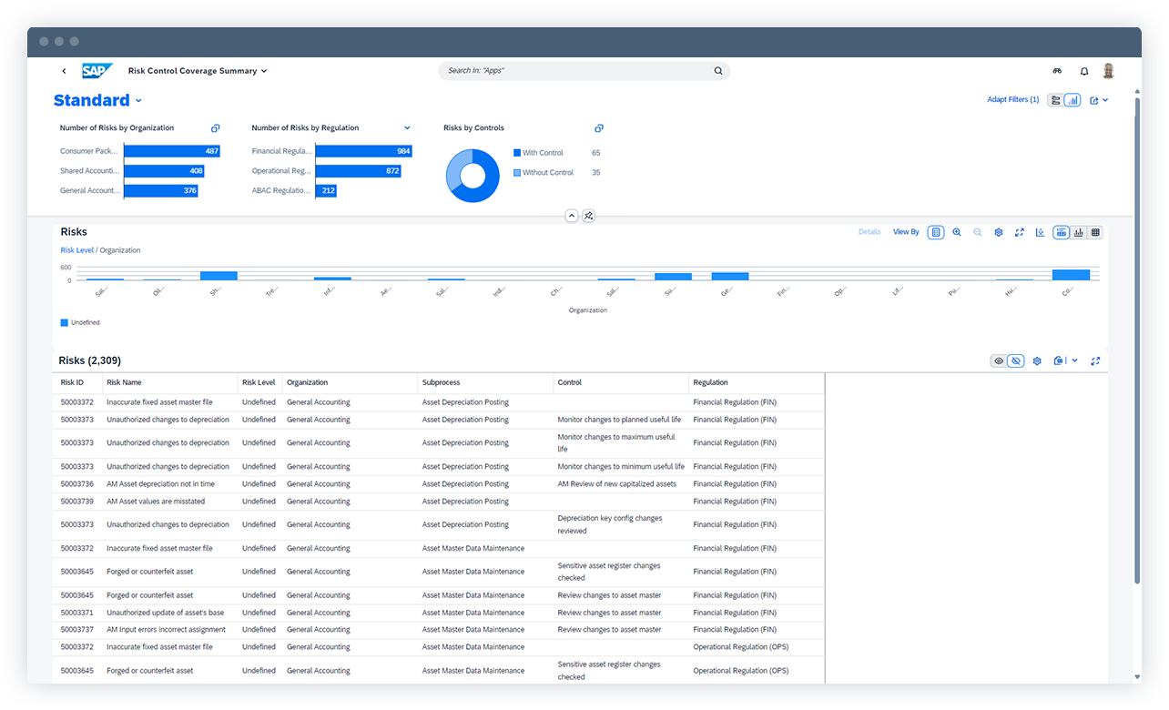 SAP S/4HANA Cloud for financial three lines of defense