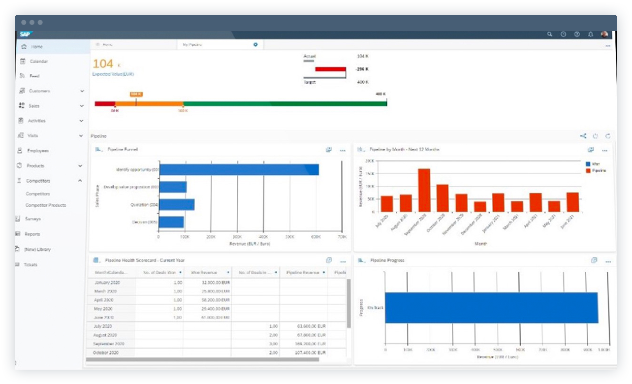 Accelerated Implementation Service For Sap Sales Cloud