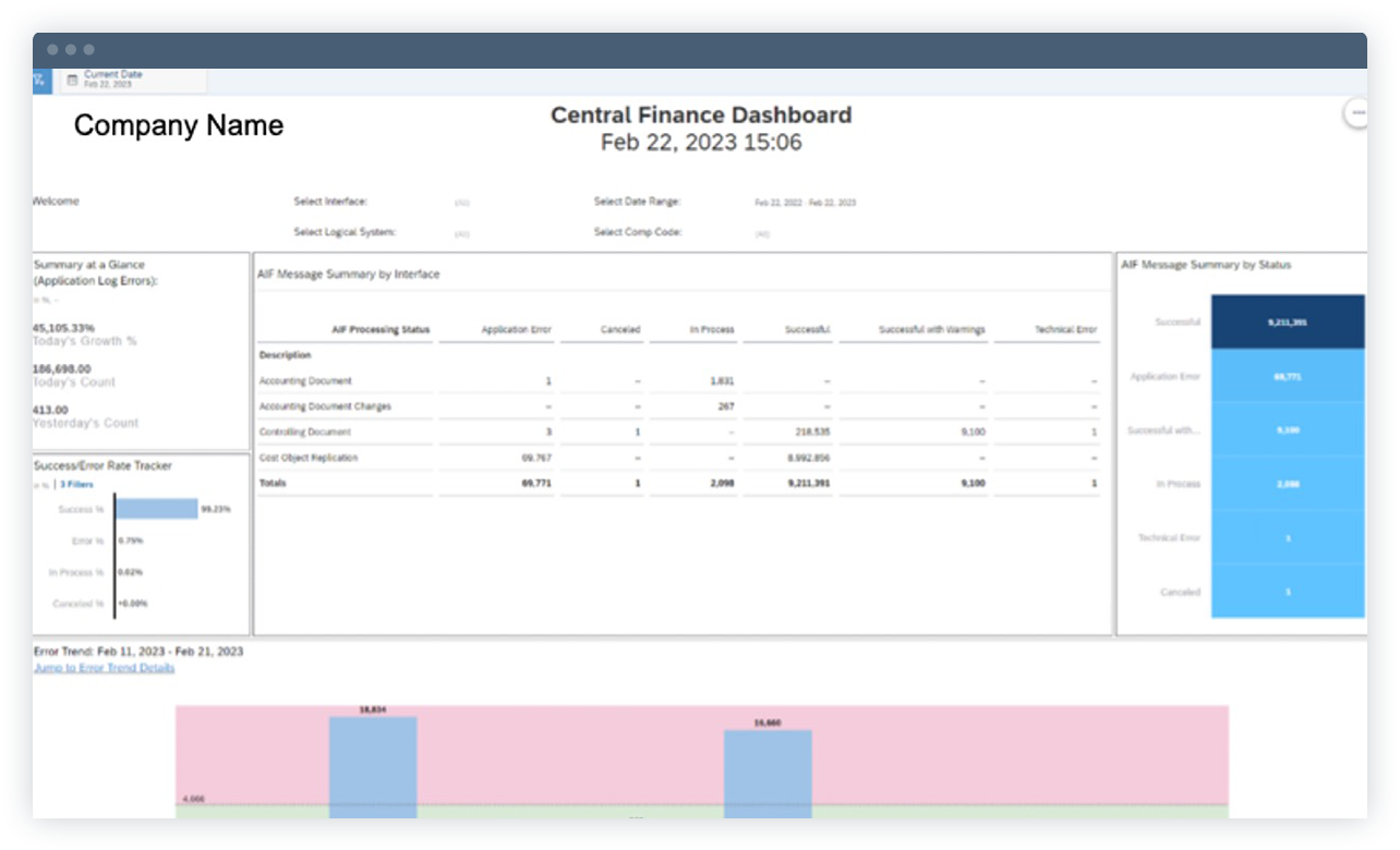 Quick-start service for central finance dashboards