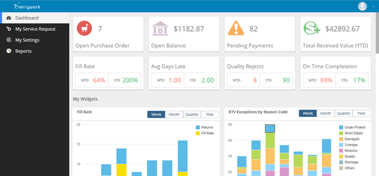 Digital Commerce Platform