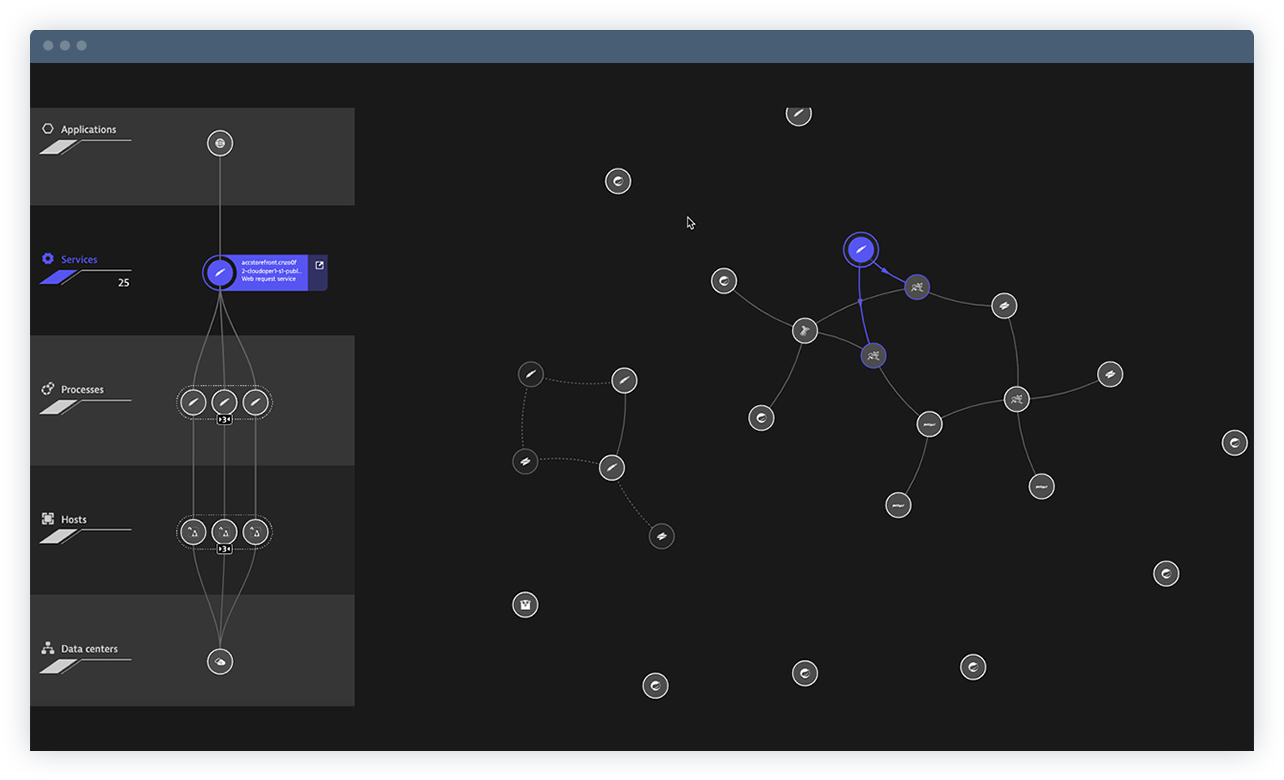 SAP Commerce Cloud, third-party monitoring host units