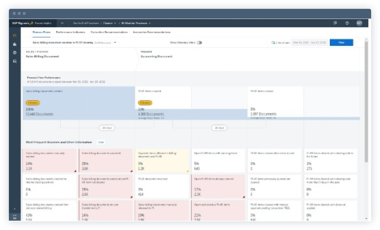 Quick-start service for SAP Signavio Process Insights