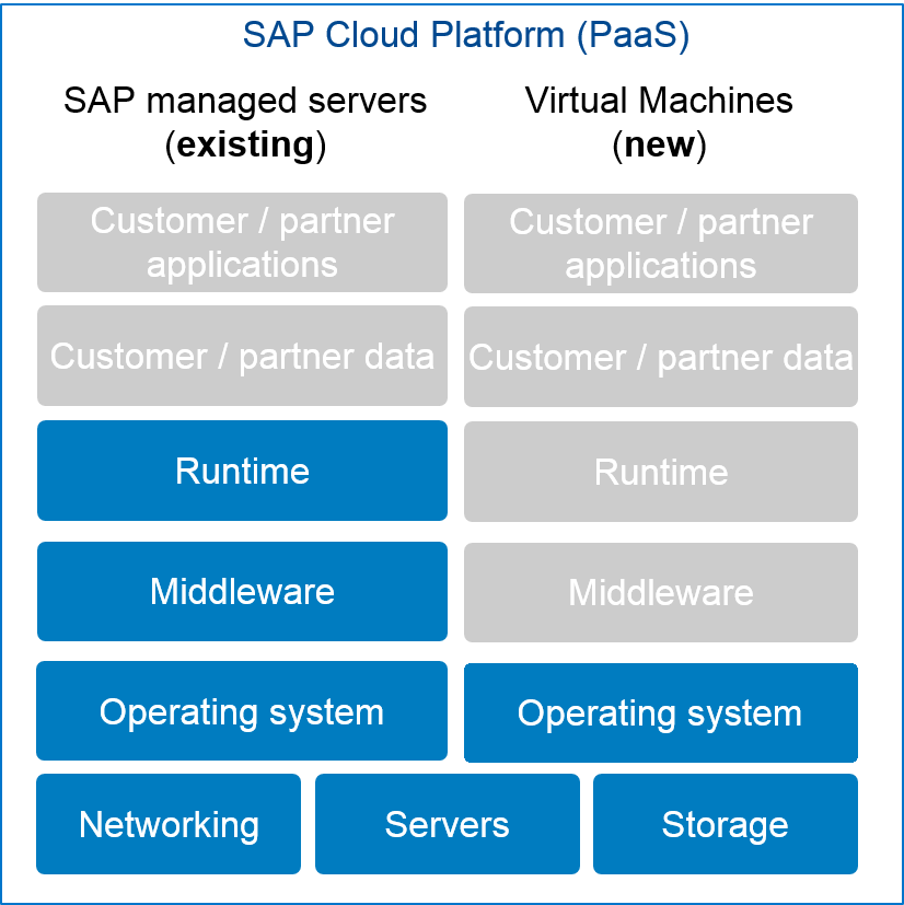 Virtual Machine Platform