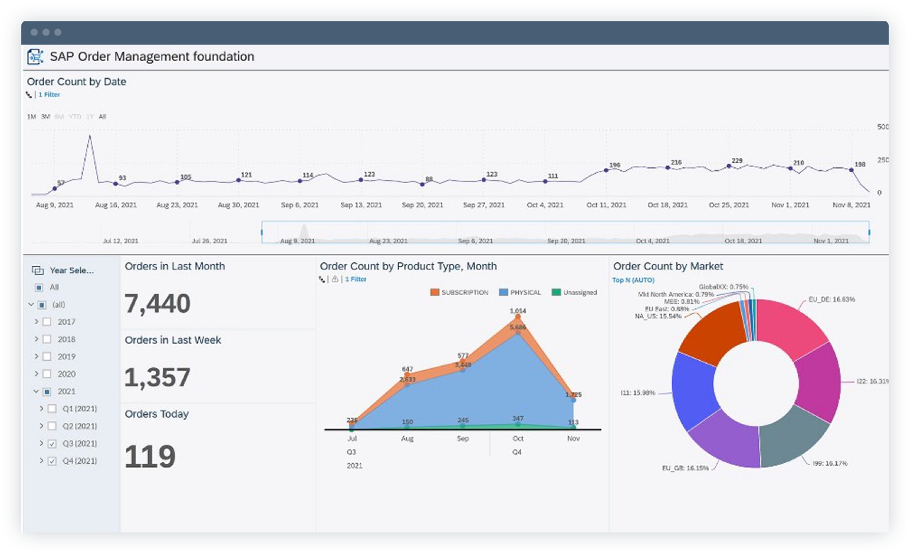 Quick-start service for SAP Order Management foundation
