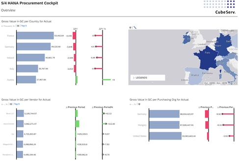 CubeServ Procurement Cockpit for SAP Analytics Cloud