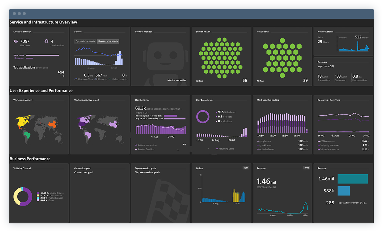 SAP Commerce Cloud, third-party monitoring host units