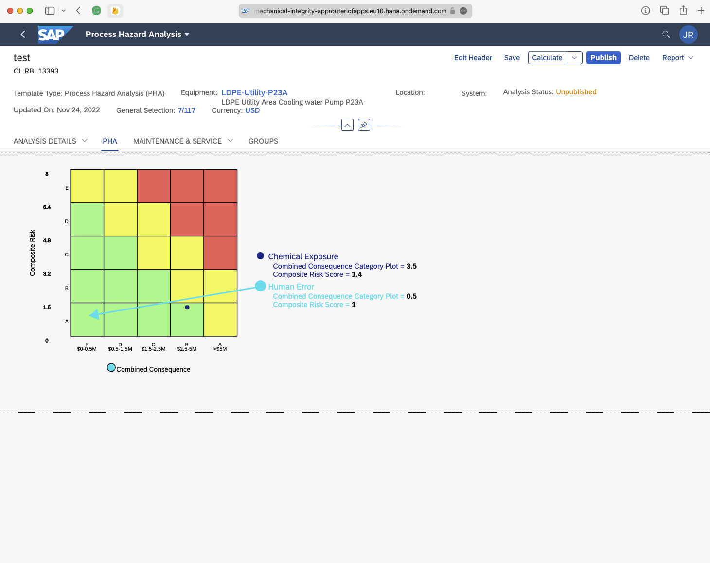 CORE PHA (Process Hazard Analysis)